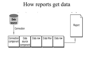 Actuate - BIRT Report from scratch | PPT