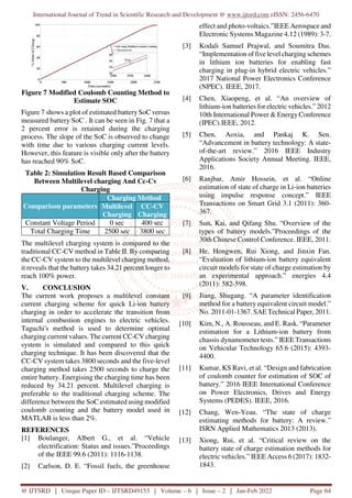 Electric Vehicles Battery Charging by Estimating SOC using Modified ...