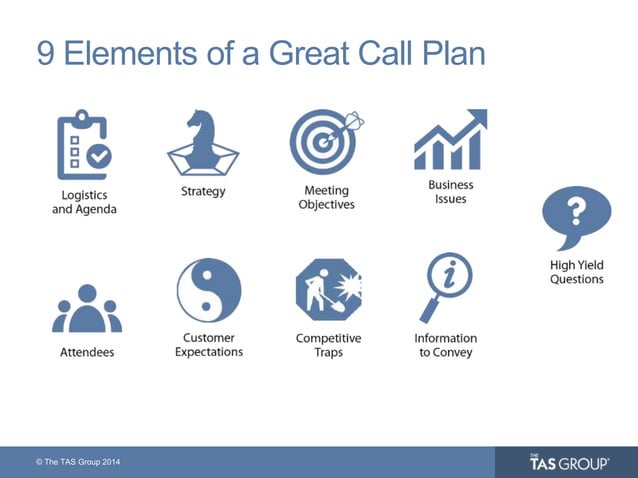 9 elements of a smart call plan | PPT