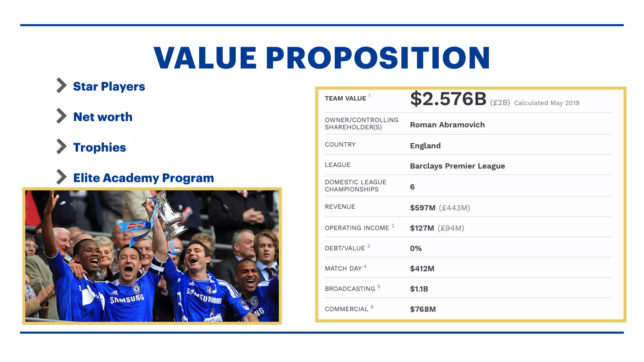 9 Elements of Business Model Analysis | PPT