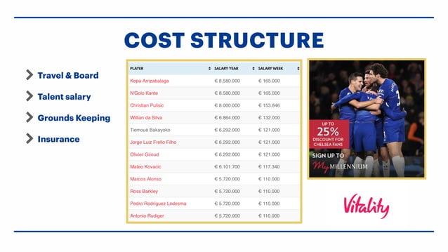 9 Elements of Business Model Analysis | PPT