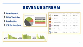 9 Elements of Business Model Analysis | PPT