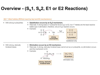 9 elimination rxns | PPT