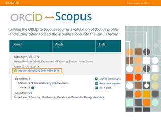 Elsevier Integration with ORCID (A. van Servellen) | PPT