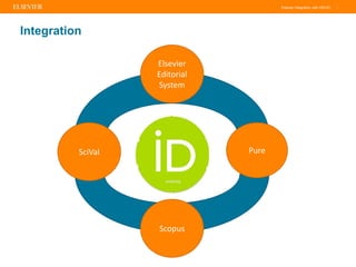 Elsevier Integration with ORCID (A. van Servellen) | PPT
