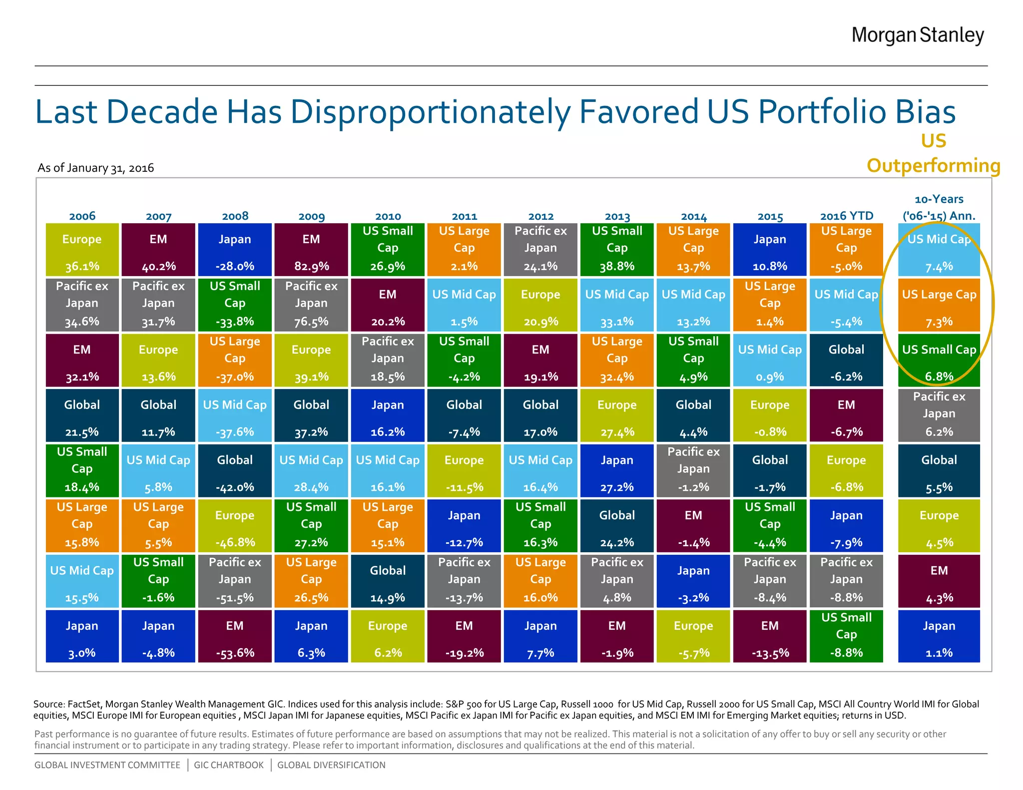 The Importance of Diversification | PPT The Importance of Diversification | PPT