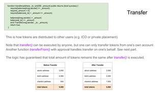 ERC20 Token Contract | PPT