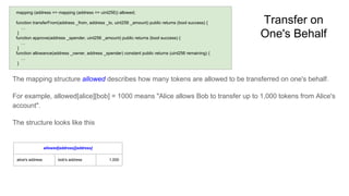 ERC20 Token Contract | PDF