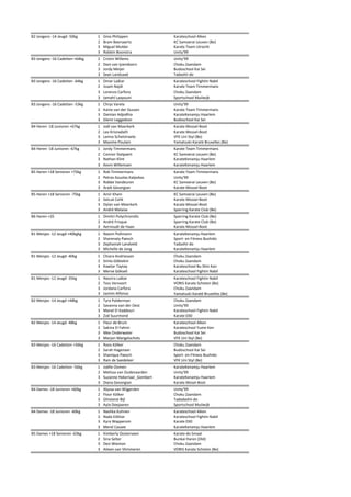 9e rotterdam cup results | PDF