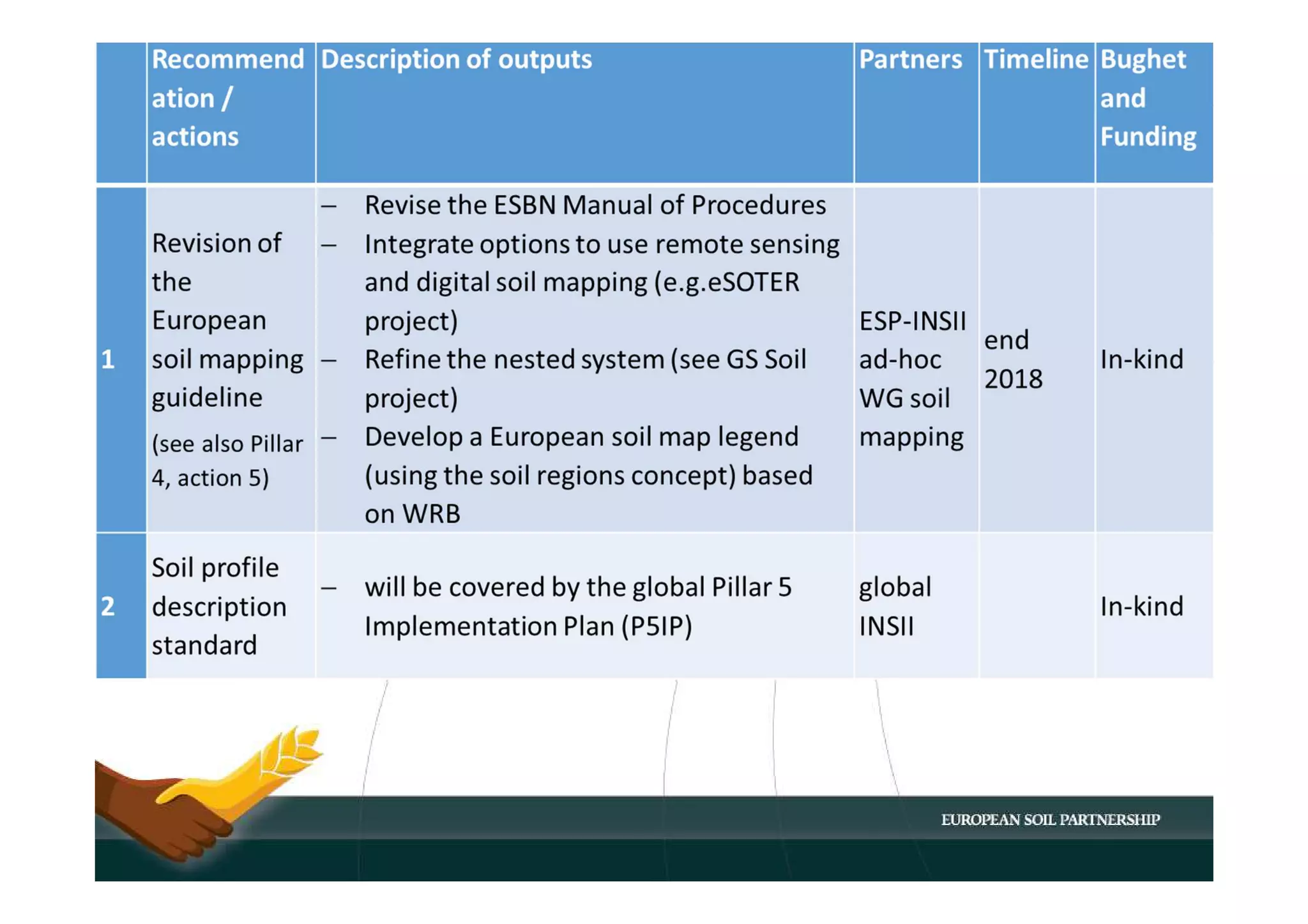 ESP Implementation Plan: Pillar 5 | PPT