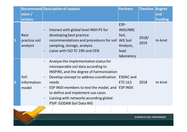 ESP Implementation Plan: Pillar 5 | PPT