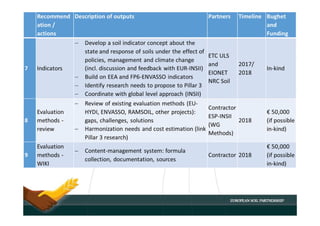 ESP Implementation Plan: Pillar 5 | PPT