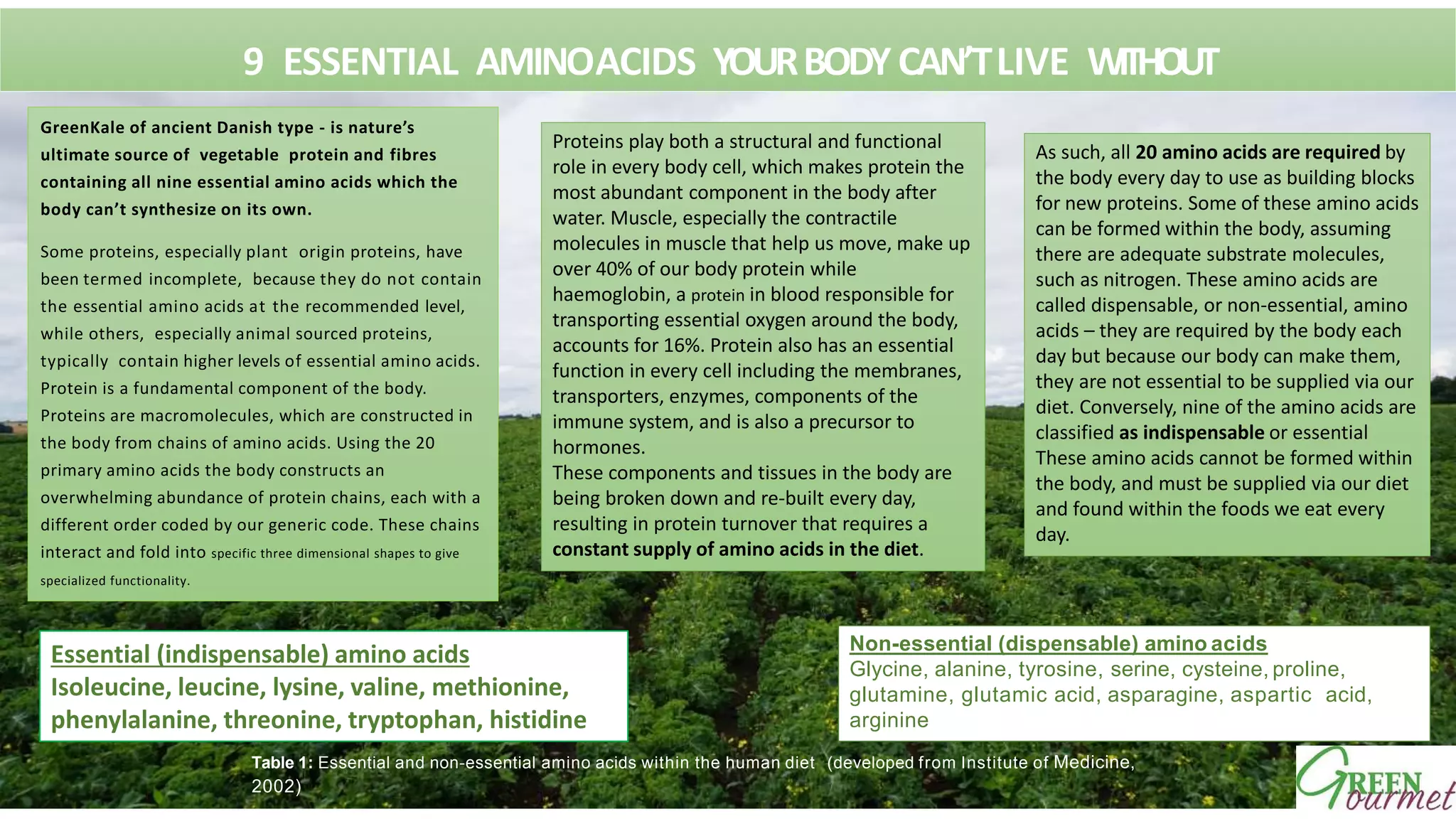 9 essential amino acids in fd GreenKale ua-desktop | PPT
