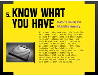 Information as an Asset: 9 Essential Steps | PPT