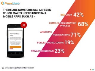 Follow the 9 Essential Steps to Create a Hit Mobile App | PPTX ...