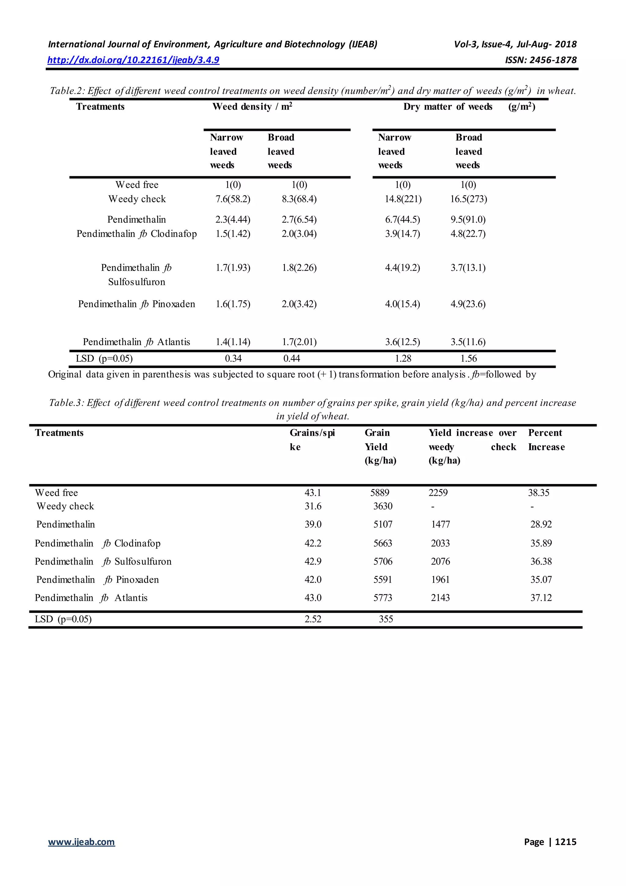 Evaluation of herbicides and their combinations for weed control in ...
