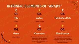 9_Extrinsic and Intrinsic Elements In Araby by James Joyce.pptx