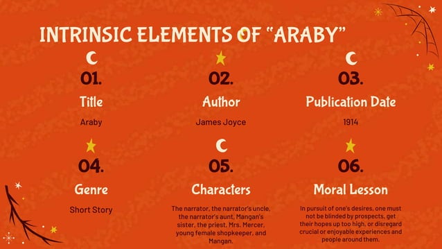 9_Extrinsic and Intrinsic Elements In Araby by James Joyce.pptx