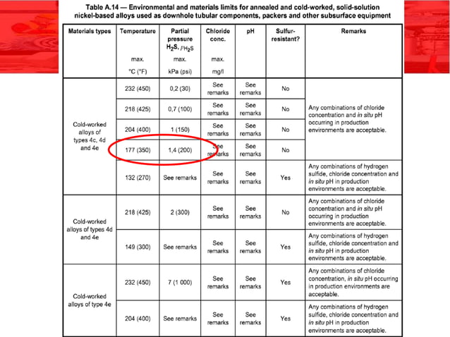 Kukuh Soerowidjojo - Experience of Qualification Test of CRA Material | PPT