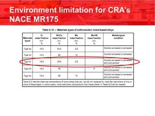 Kukuh Soerowidjojo - Experience of Qualification Test of CRA Material | PPT