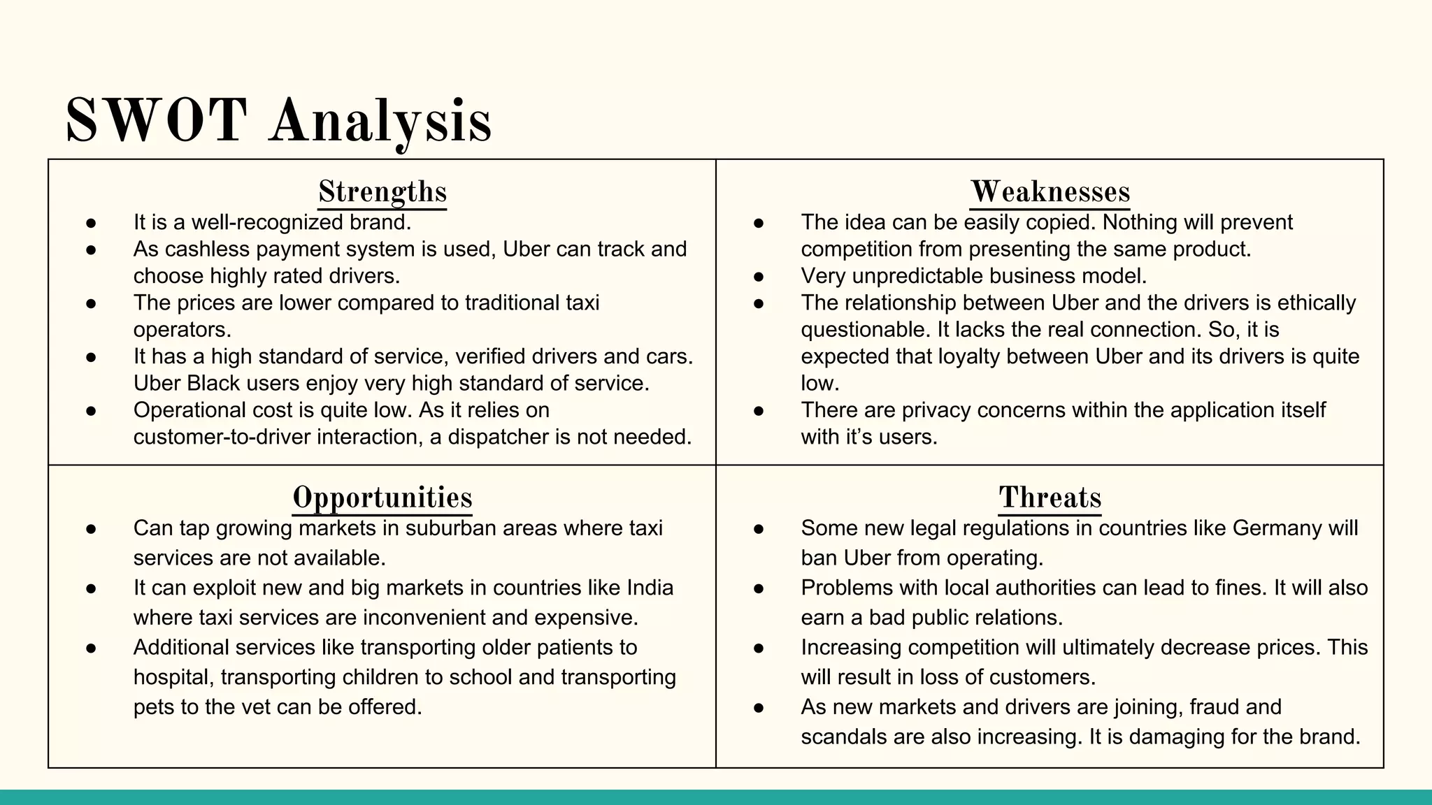 Uber Case Presentation | PDF