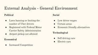 Uber Case Presentation | PDF