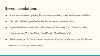 Uber Case Presentation | PDF