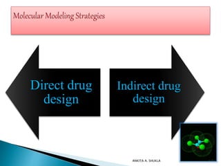review on molecular modeling | PPT
