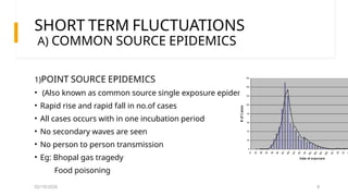 Comprehensive Overview of Epidemiological Study Designs and Biases | PPTX