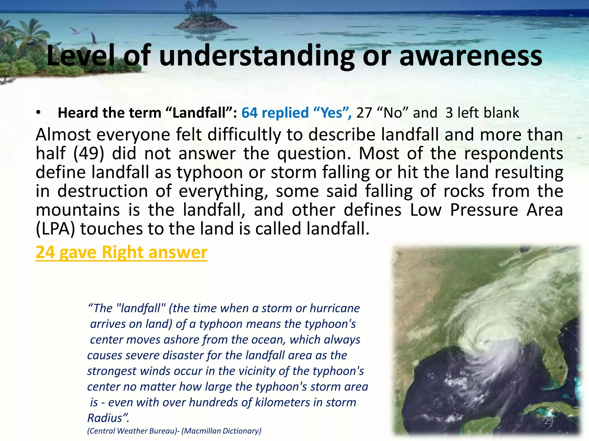 Typhoon Frank (Fengshen)-Tashfeen | PPT