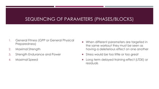 Triphasic Training pp | PPT