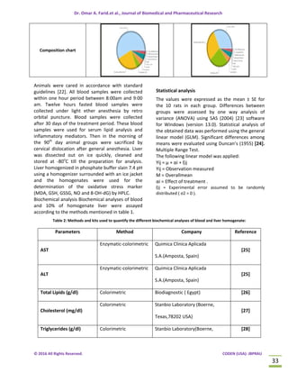Omar & Areeg | PDF | Herbs and Supplements | Alternative Medicine