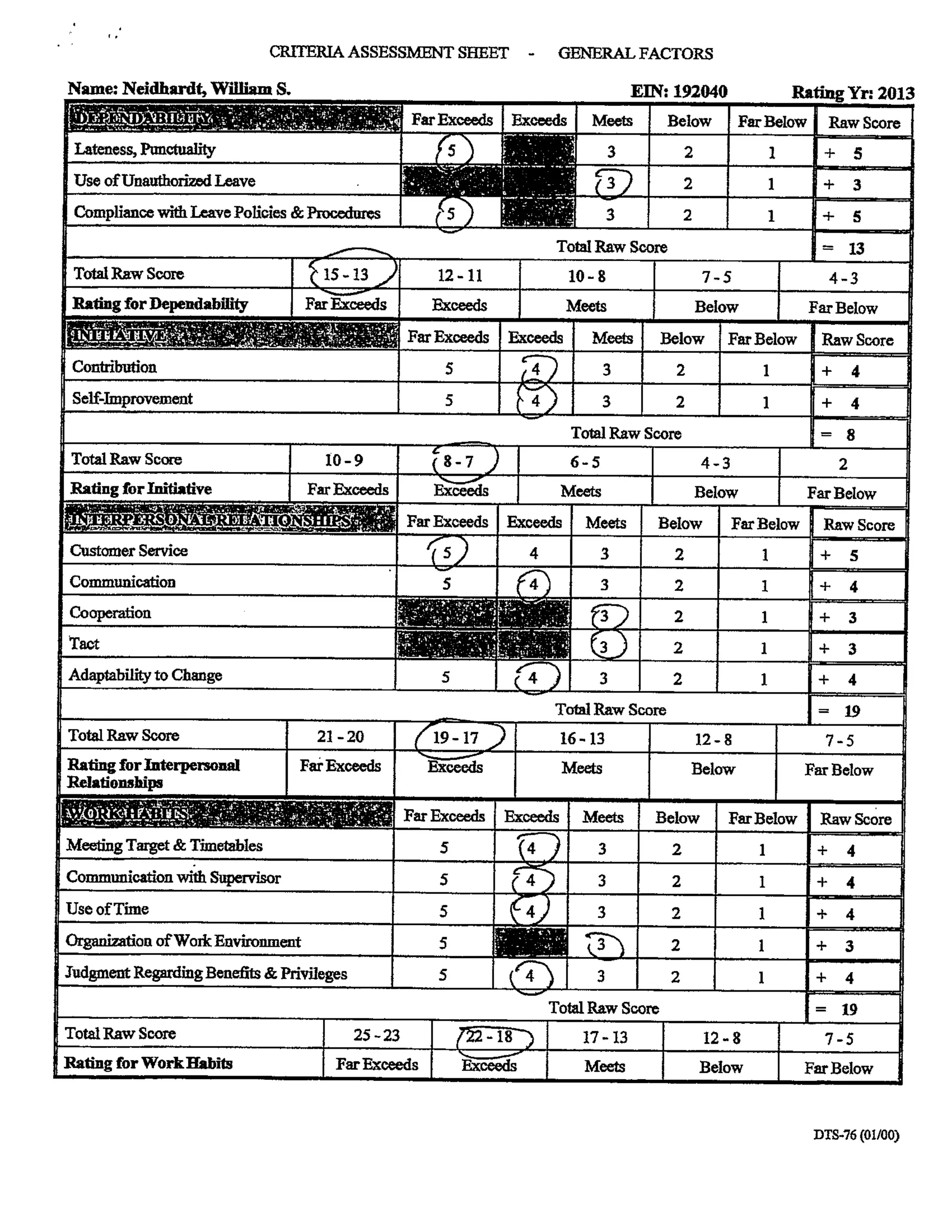 Bill Neidhardt Resume 2015 | PDF