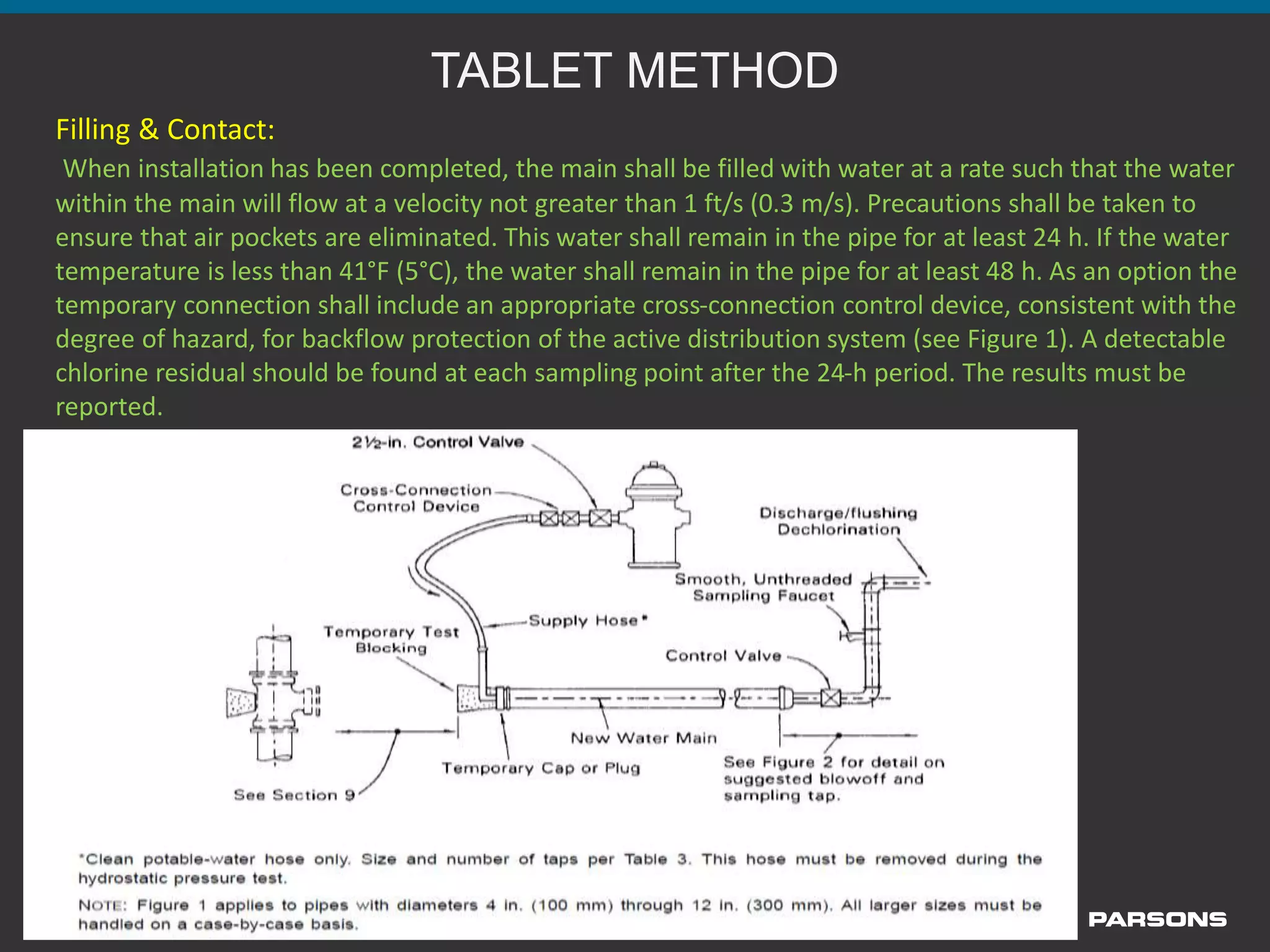 Disinfection and Chlorination of Potable Water Lines | PPSX