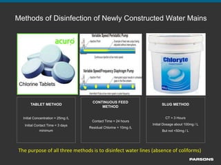 Disinfection and Chlorination of Potable Water Lines | PPSX