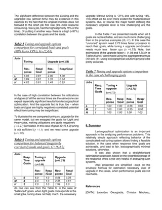 Queuing model estimating response time goals feasibility_CMG_Proc_2009_9097 | PDF | Computing ...
