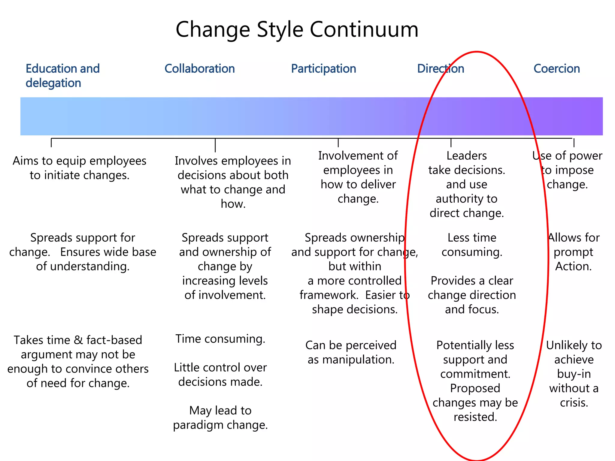 Restructure redundancy and change | PPTX