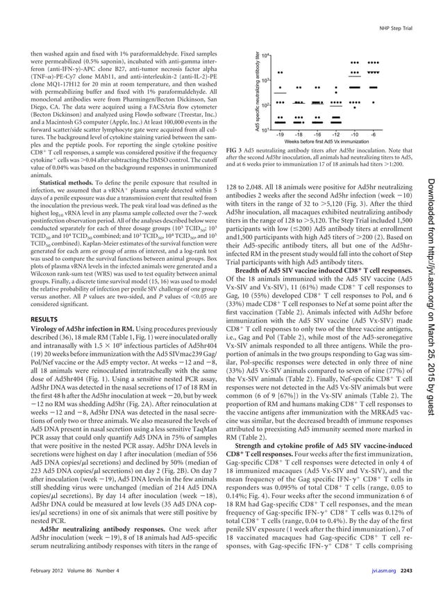 J. Virol.-2012-Qureshi-2239-50 | PDF