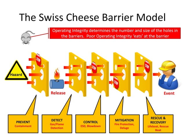 Operating Integrity | PPT