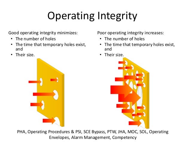 Operating Integrity