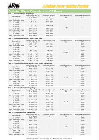 EVF Series for Electric Vehicle | PDF