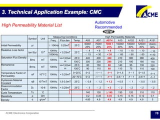 Ferrite Specifications and ACME Ferrites (2) | PPTX