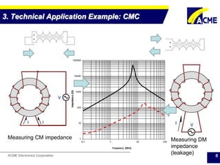 Ferrite Specifications and ACME Ferrites (2) | PPTX