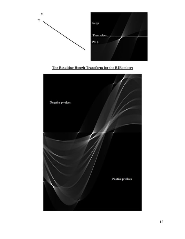 JonathanWestlake_ComputerVision_Project2 | PDF