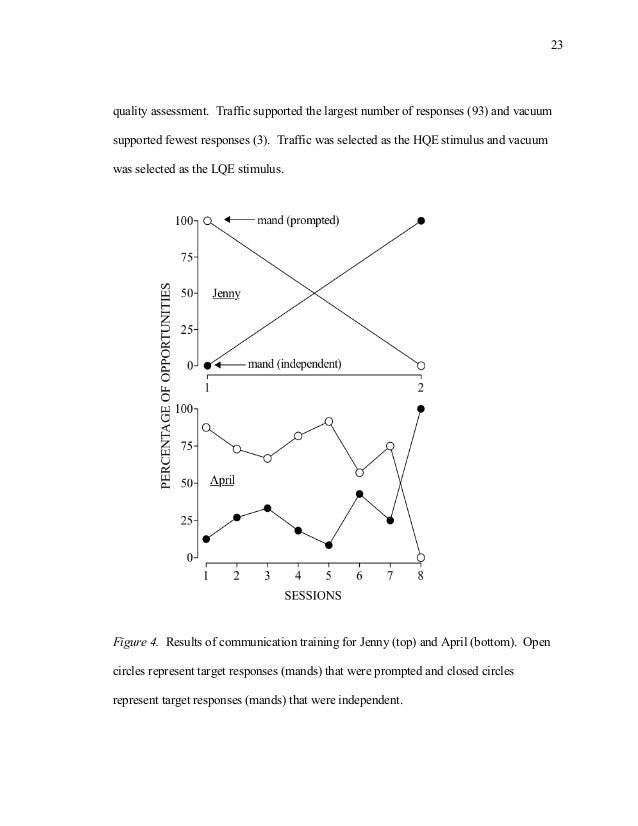 The Use of Progressive-Ratio Schedules to Assess Negative Reinfor