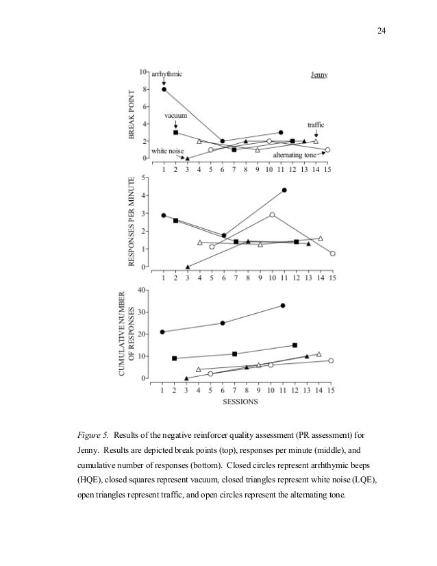 The Use of Progressive-Ratio Schedules to Assess Negative Reinfor