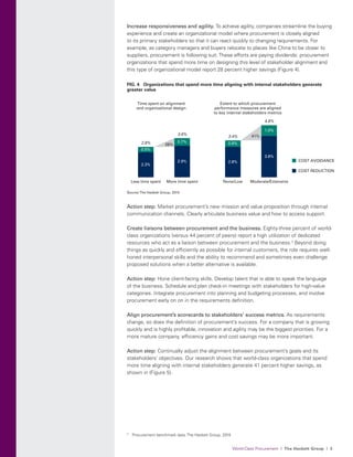 HCKT-2015-World-Class-Procurement_Public | PDF