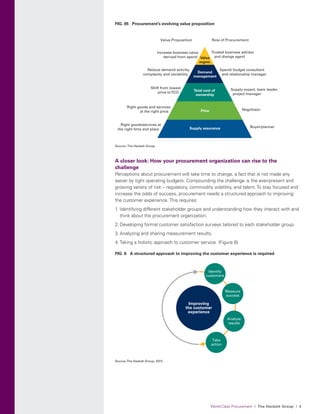 HCKT-2015-World-Class-Procurement_Public | PDF