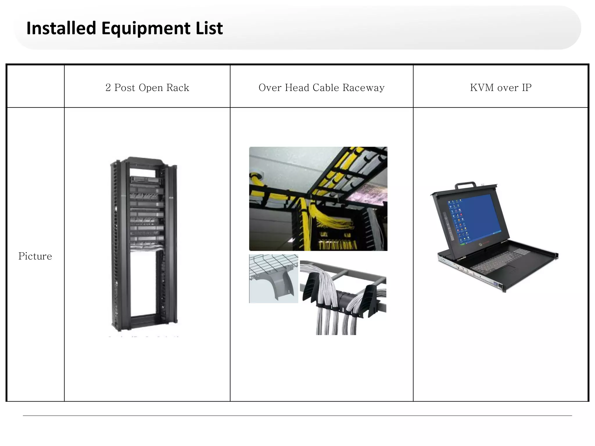 Server room cable clean up Project | PPT
