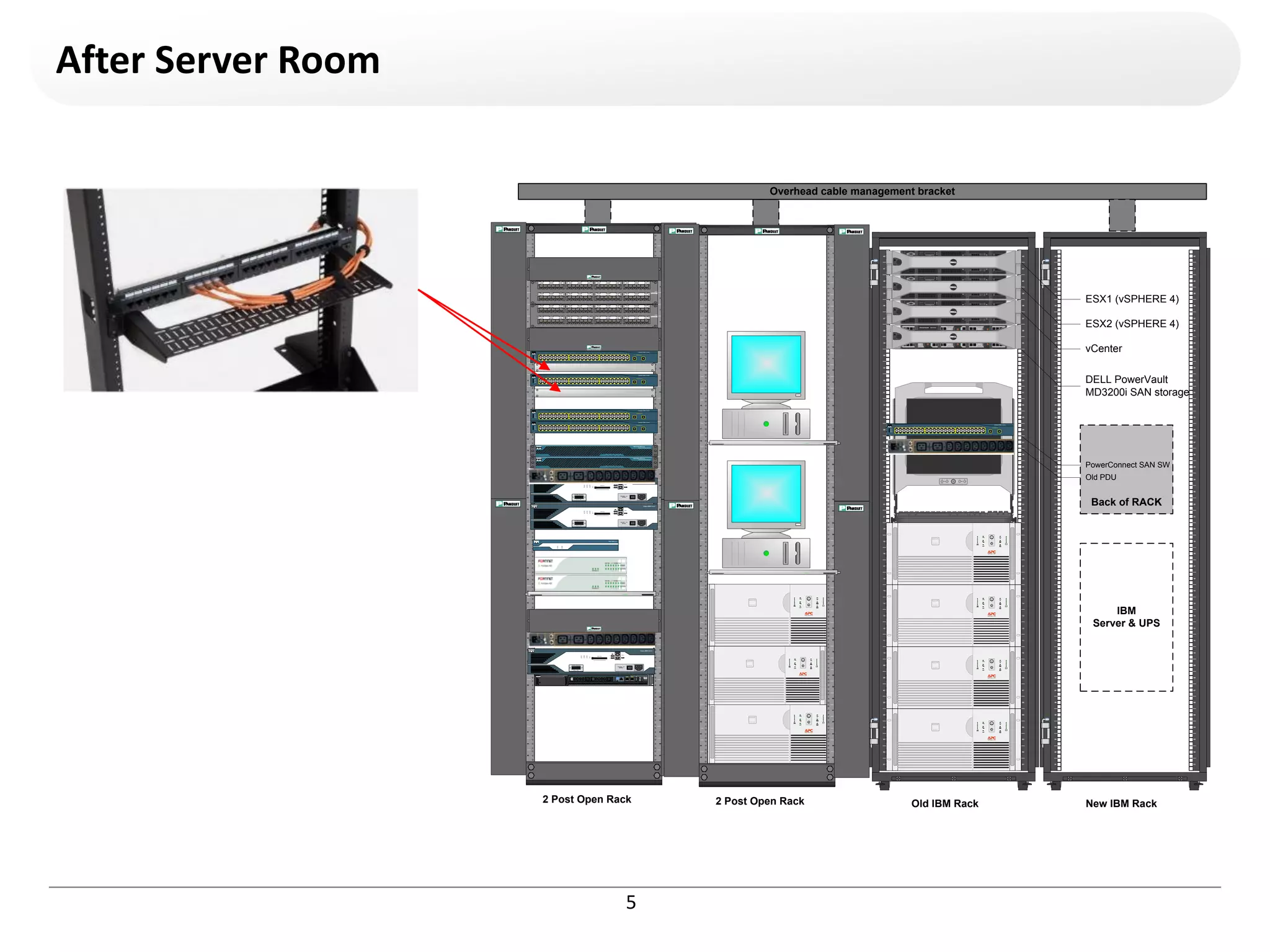 Server room cable clean up Project | PPT